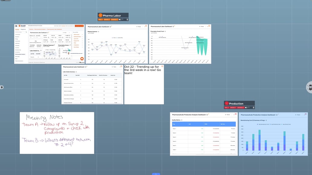 ThinkHub Use Case: Dashboard Reporting